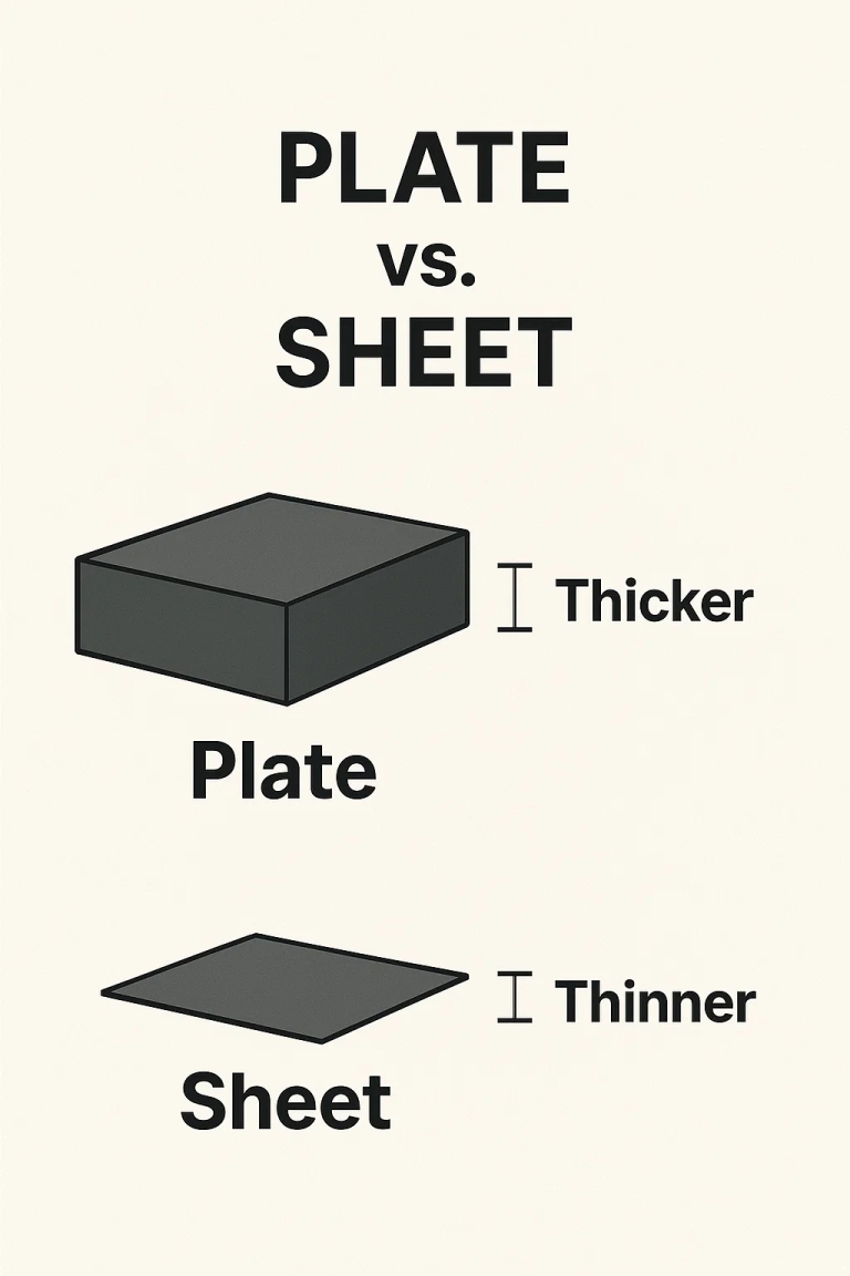 What is Stainless Steel Plate? A Comprehensive Guide for Buyers - BM ...
